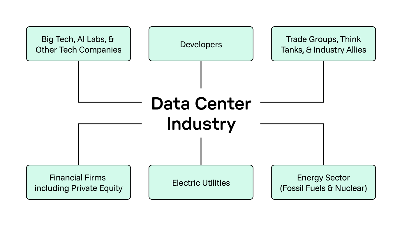 Report and Community Resources: Corporate Power Players in the Data ...